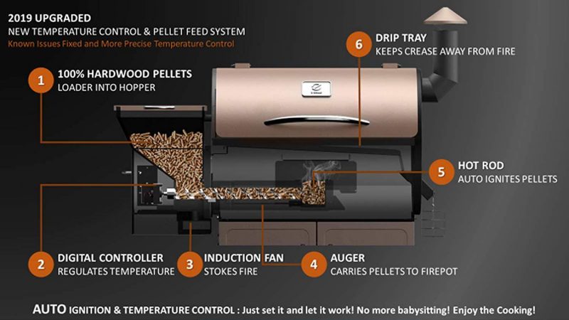 Z Grills Guide – The Best Gizmos & Gadgets Around